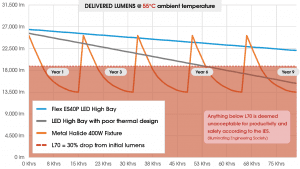 How to choose the right lumen output when replacing conventional light ...